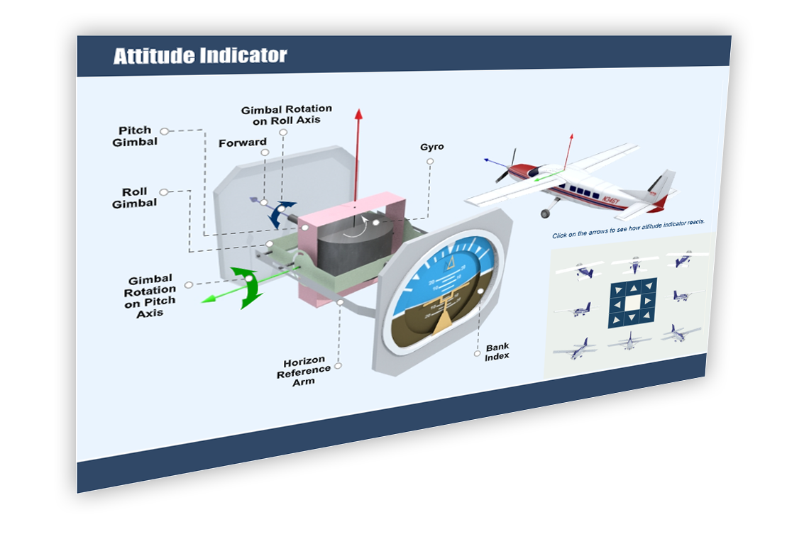 Attitude Indicator - grafikUX